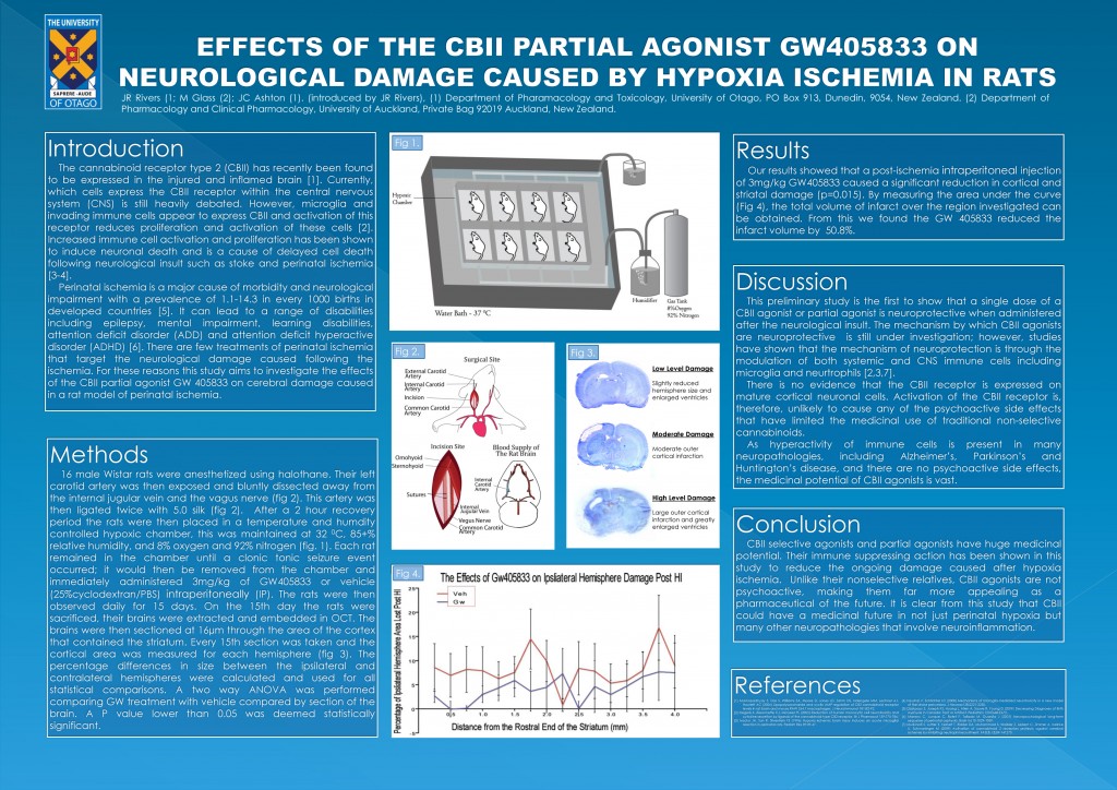 Conference Poster Abstracts – Jack R Auty