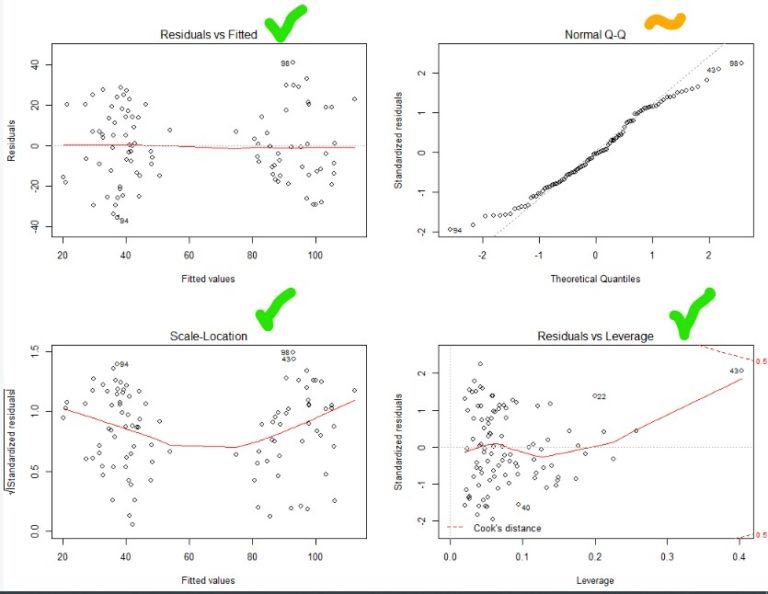 Stepwise Multiple Regression – Jack R Auty Stepwise Multiple Regression – Jack R Auty